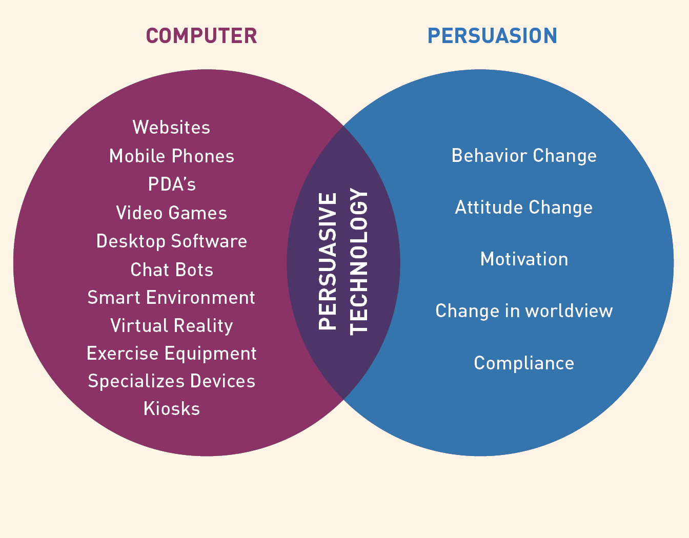 Raging Against The Algorithm: Google And Persuasive Technology ...
